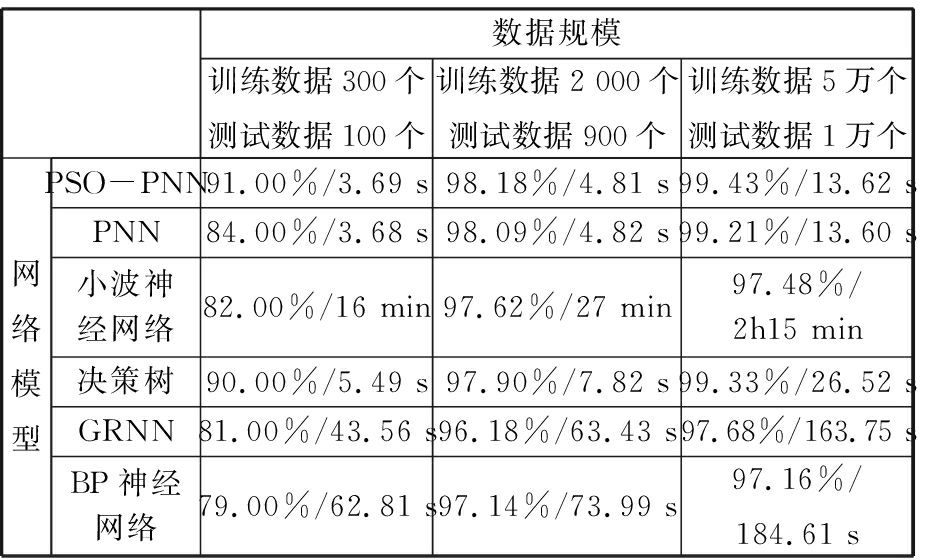机器故障下加工车间优化重调度方式预测