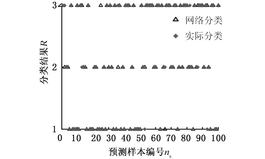 机器故障下加工车间优化重调度方式预测
