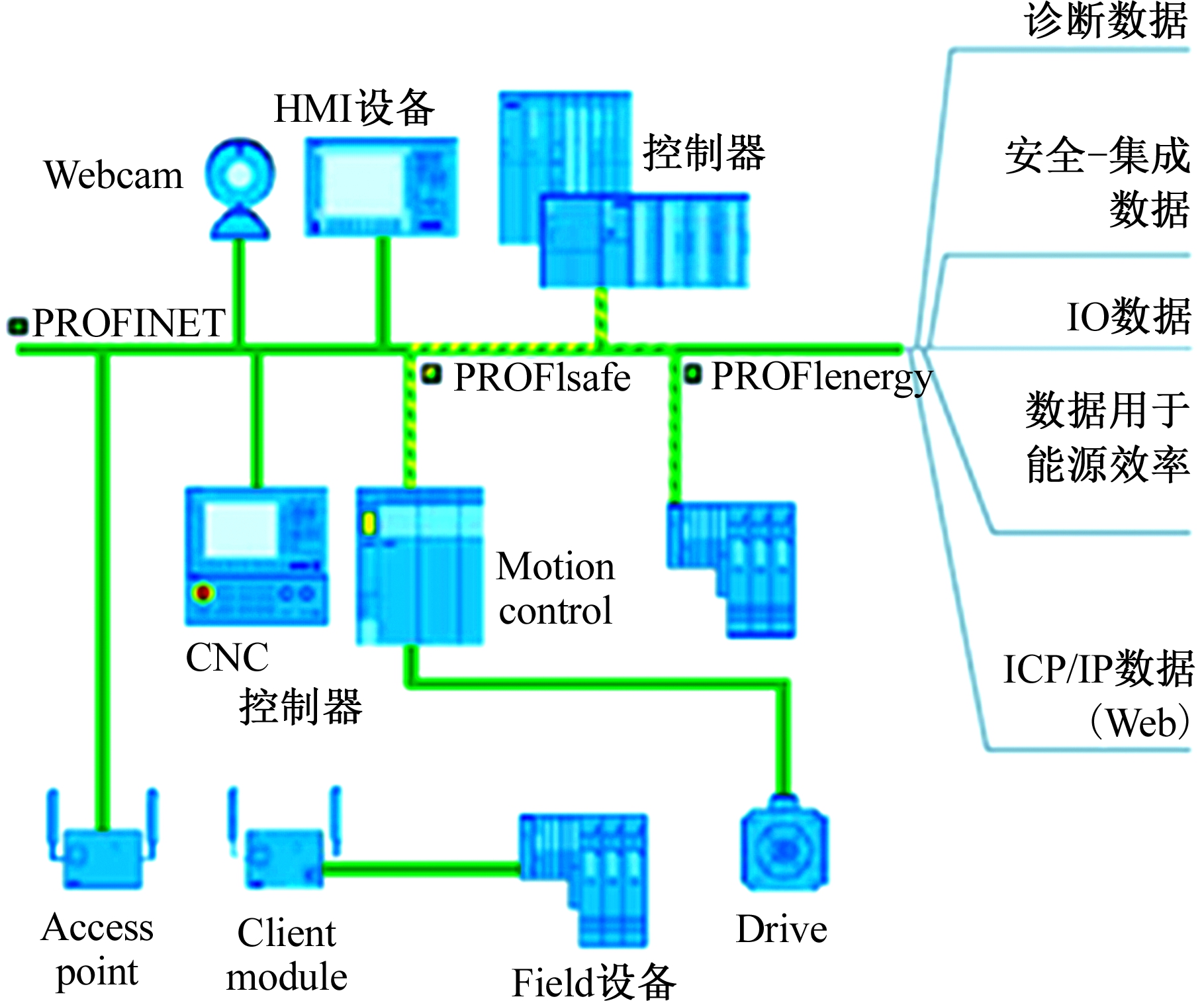 智能透明汽车工厂的构建与实施