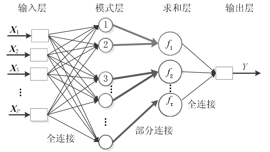 机器故障下加工车间优化重调度方式预测