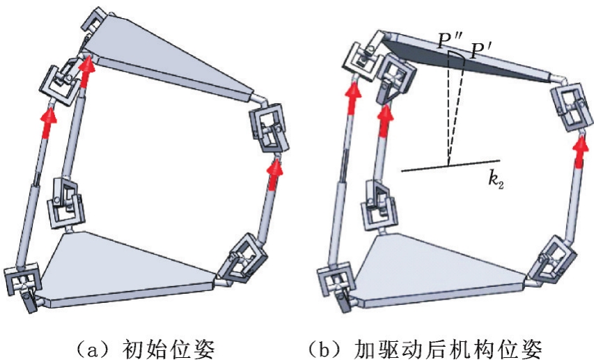 具有连续转轴的新型3-UPU 并联机构的运动特性分析
