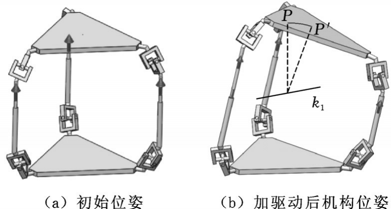 具有连续转轴的新型3-UPU 并联机构的运动特性分析